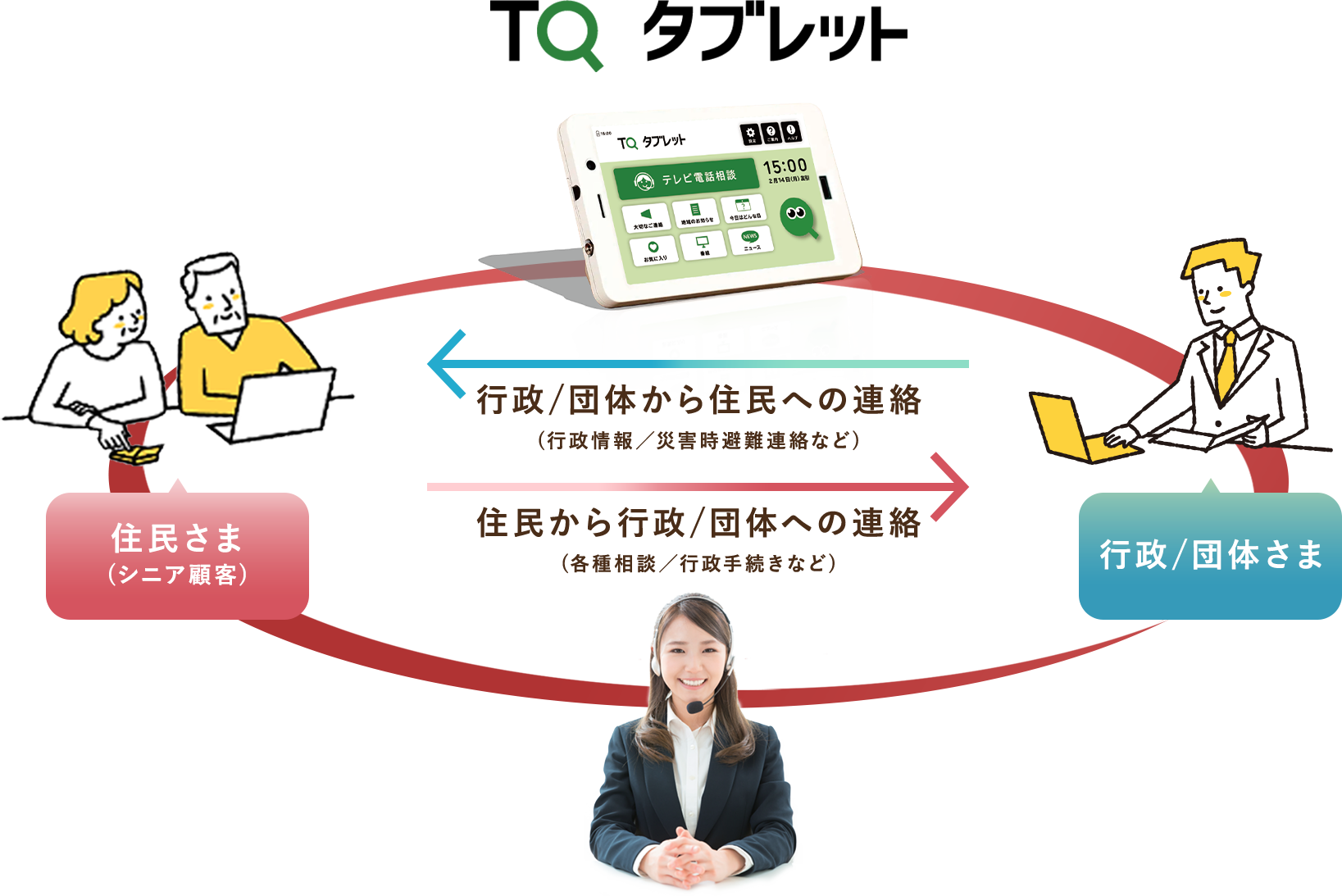 サービス to G | TQコネクト株式会社